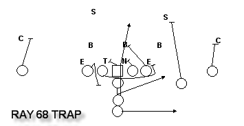 Trap Football Play